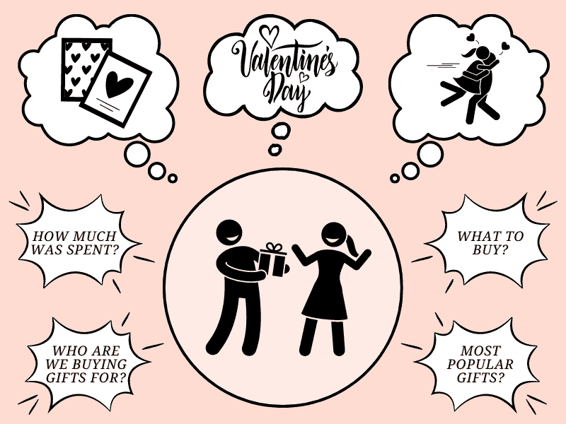 Valentine’s Day Spending Statistics 2023 – The Price Of Love